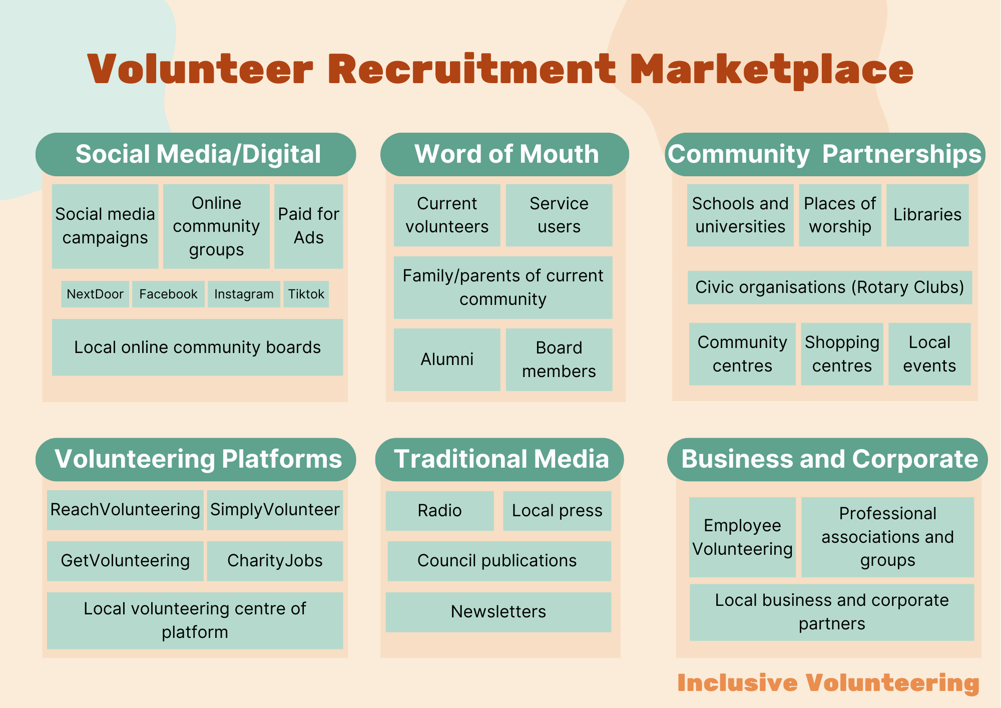 How to Create a Volunteer Recruitment Marketplace and Discover New ...